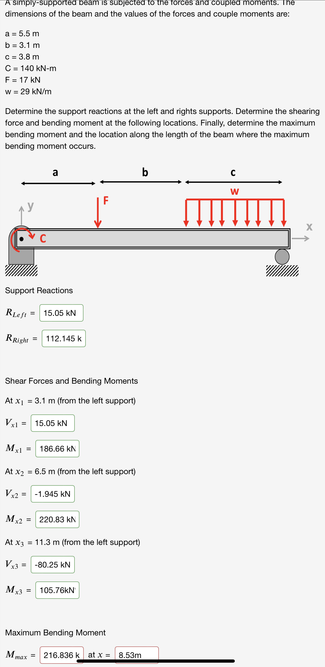 Solved A simply-supported beam is subjected to the forces | Chegg.com
