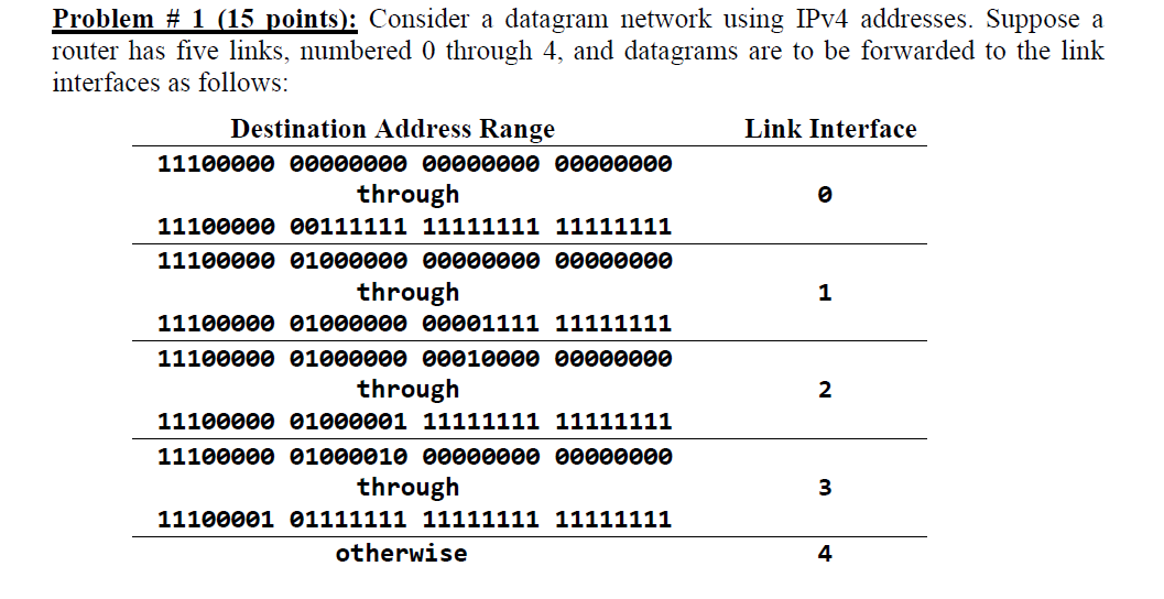 Solved Problem # 1 (15 points): Consider a datagram network | Chegg.com