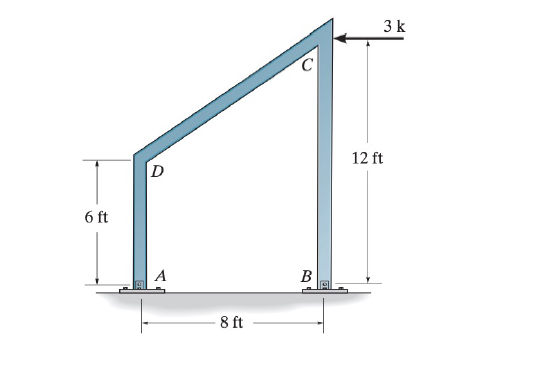 Solved Analyze the following frames using Slope-Deflection | Chegg.com