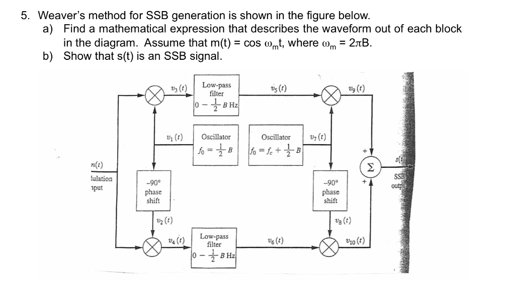 Solved 5. Weaver's method for SSB generation is shown in the | Chegg.com