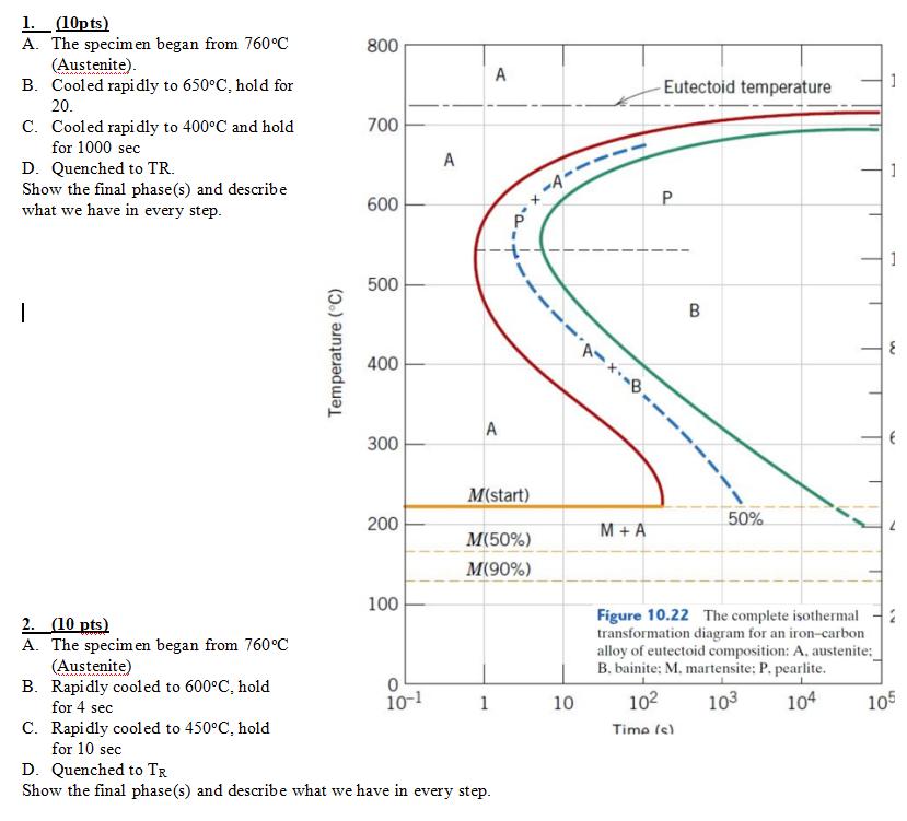 Solved 800 A 1 Eutectoid temperature 1. (10pts) A. The | Chegg.com