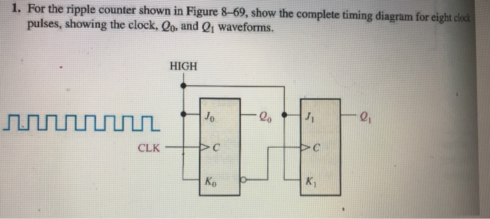 Solved 1. For the ripple counter shown in Figure 8-69, show | Chegg.com