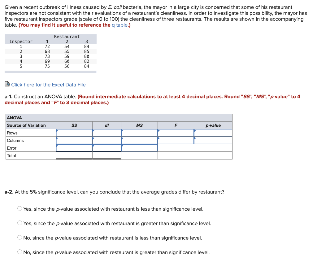 b. If the average grades differ by restaurant, use | Chegg.com