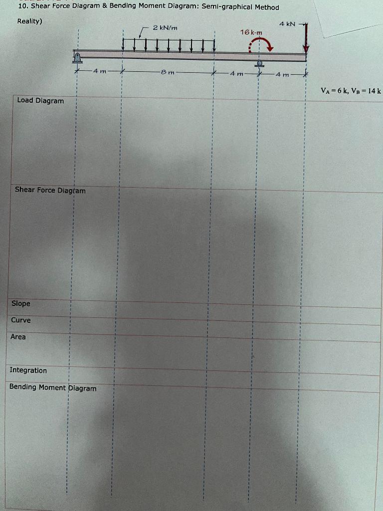 Solved 10. Shear Force Diagram \& Bending Moment Diagram: | Chegg.com