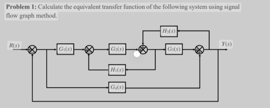 Solved Problem 1: Calculate the equivalent transfer function | Chegg.com