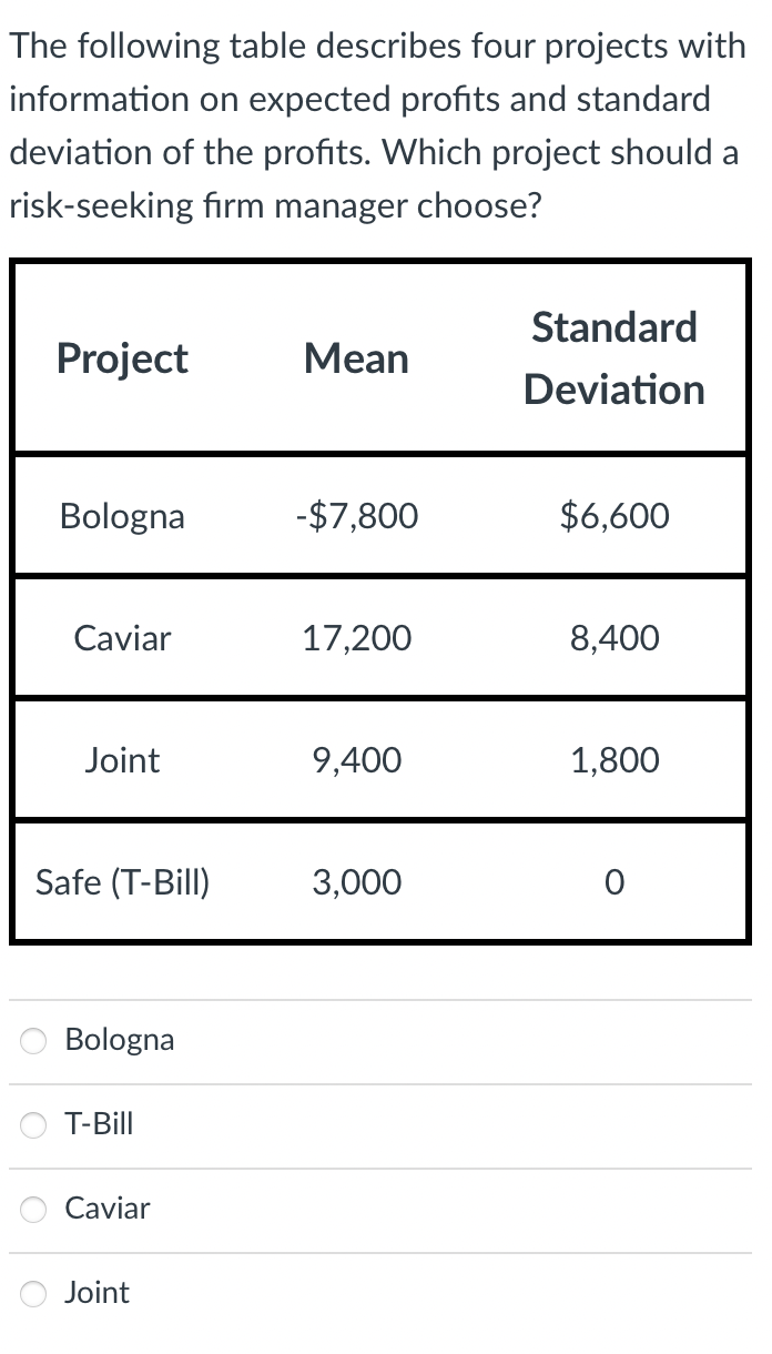 Solved The following table describes four projects with | Chegg.com