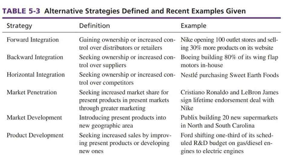 Solved Is Coca-Cola using any of these strategies? Would you | Chegg.com