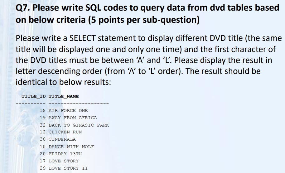 Solved Q7. Please write SQL codes to query data from dvd | Chegg.com