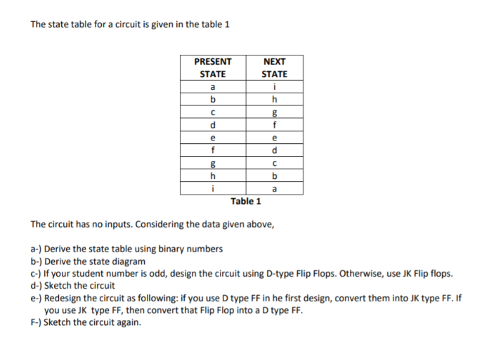 The state table for a circuit is given in the table 1 | Chegg.com