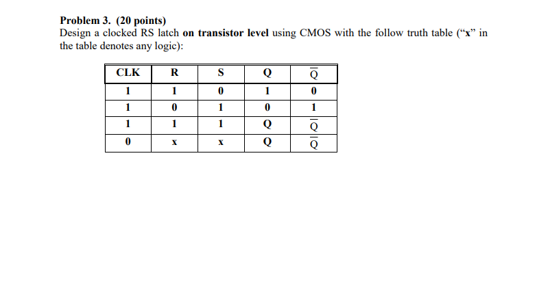 Solved Problem 3. (20 points) Design a clocked RS latch on | Chegg.com