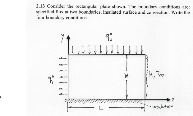 Solved 2.13 Consider the rectangular plate shown. The | Chegg.com