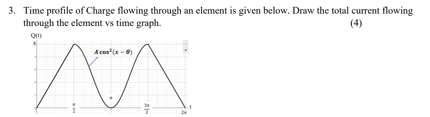 Solved 3. Time profile of Charge flowing through an element | Chegg.com