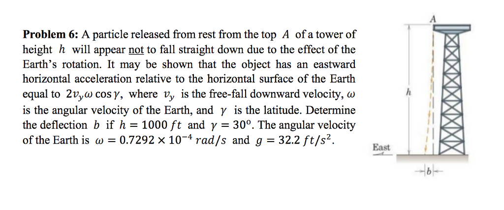 Solved Problem 6: A particle released from rest from the top | Chegg.com