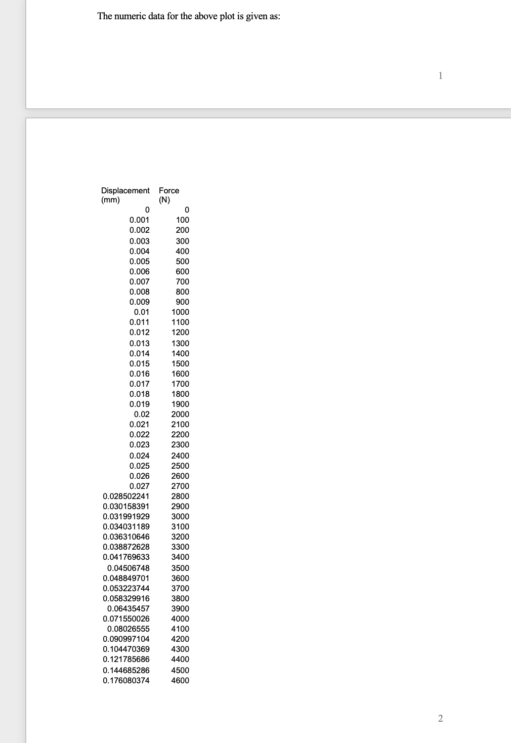 Solved The numeric data for the above plot is given as: This | Chegg.com