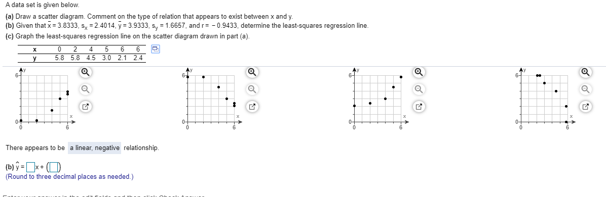 Solved A data set is given below. (a) Draw a scatter | Chegg.com