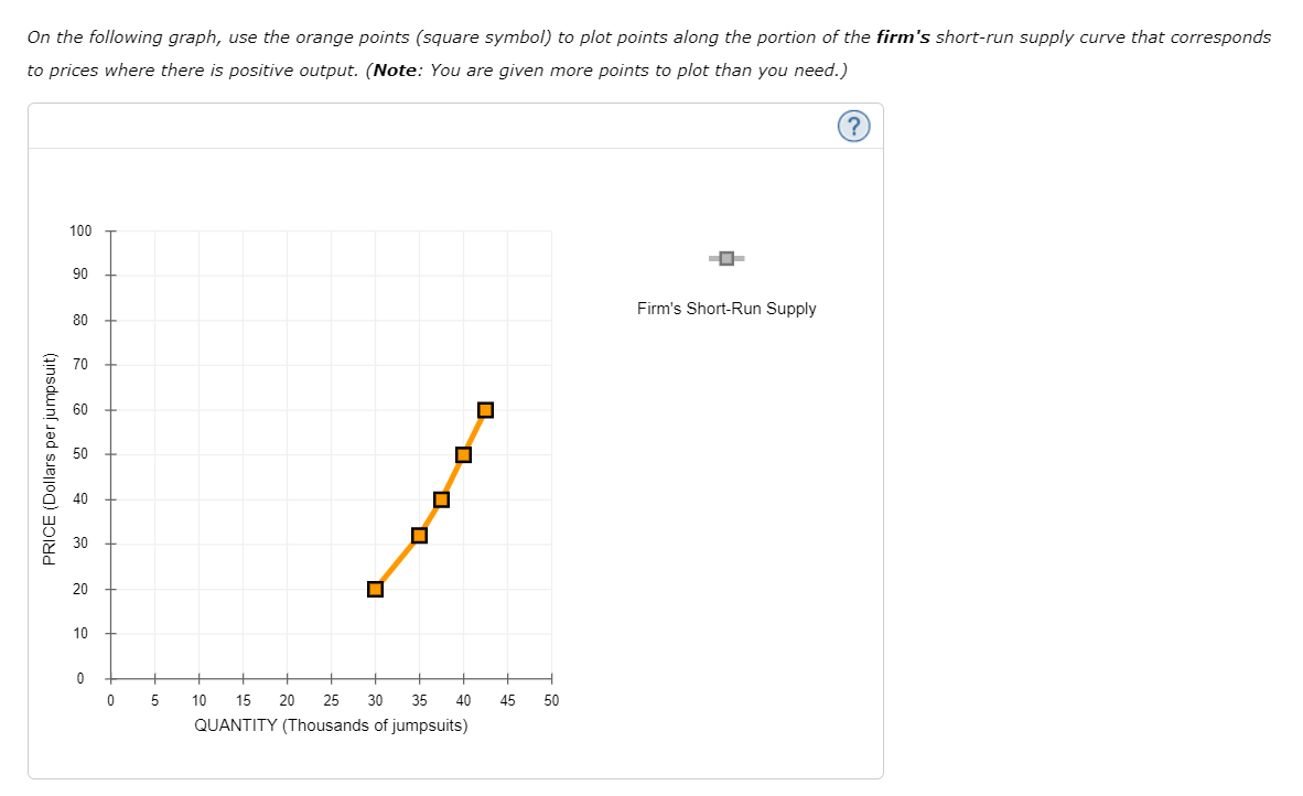 Solved 6. Deriving the short-run supply curve The following | Chegg.com