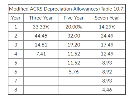 Solved Purple Haze Machine Shop is considering a four-year | Chegg.com