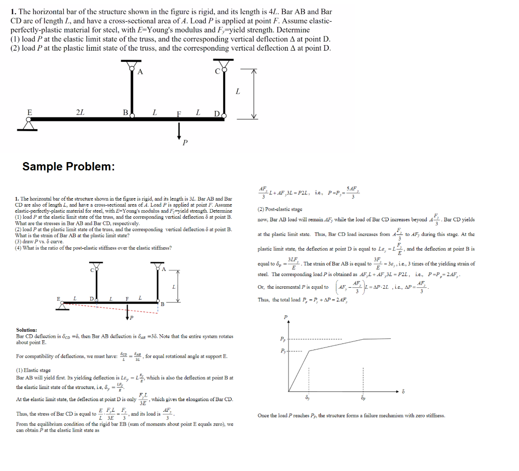 Solved 1. The horizontal bar of the structure shown in the | Chegg.com