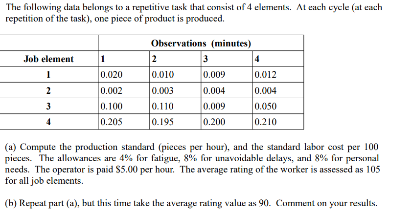 Solved The following data belongs to a repetitive task that | Chegg.com