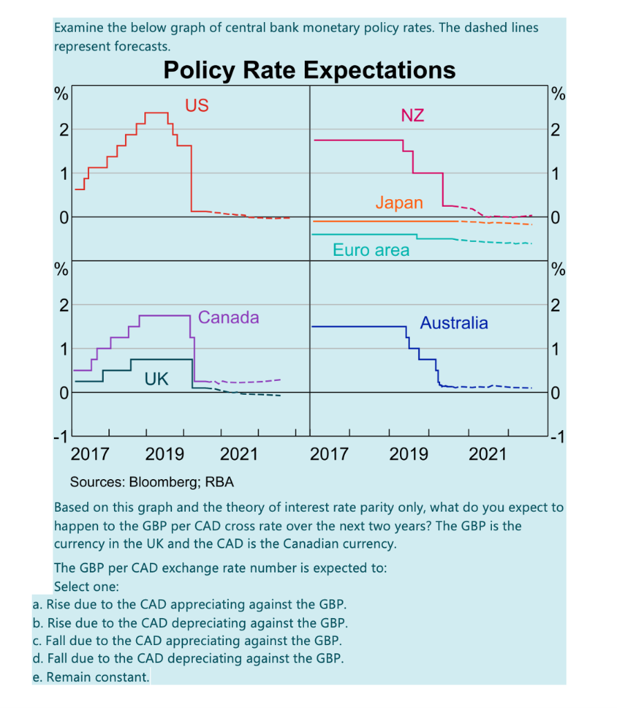 Solved Examine the below graph of central bank monetary | Chegg.com