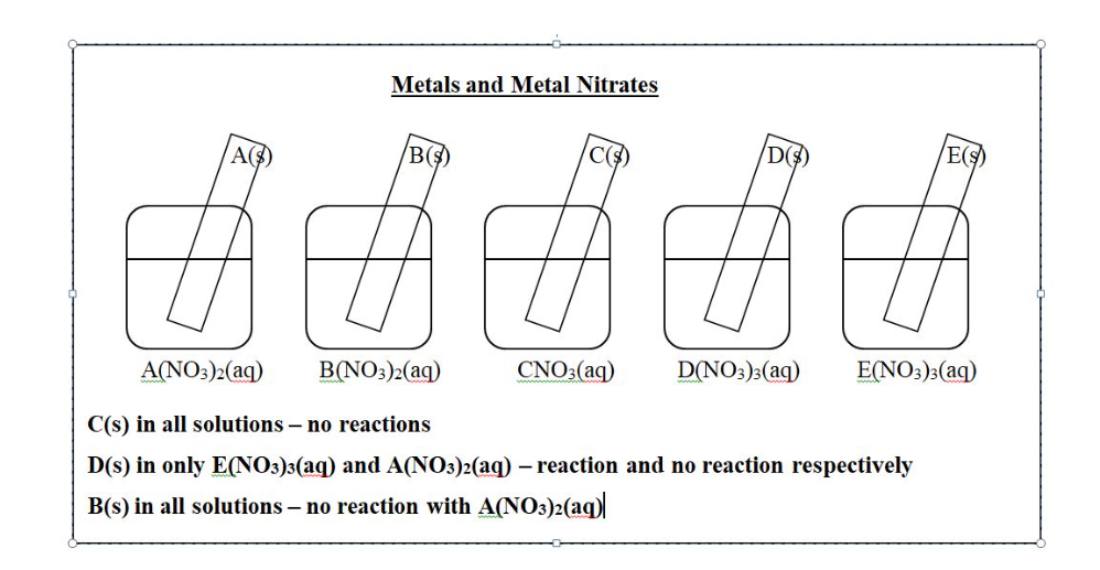 Solved Metals and Metal Nitrates B($) C($ E(S # A(NO3)2(aq) | Chegg.com