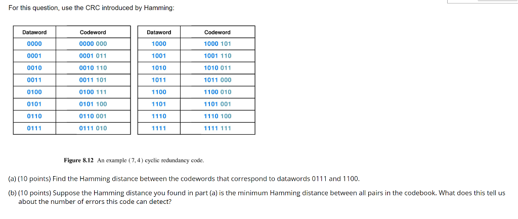Solved For this question, use the CRC introduced by Hamming: | Chegg.com