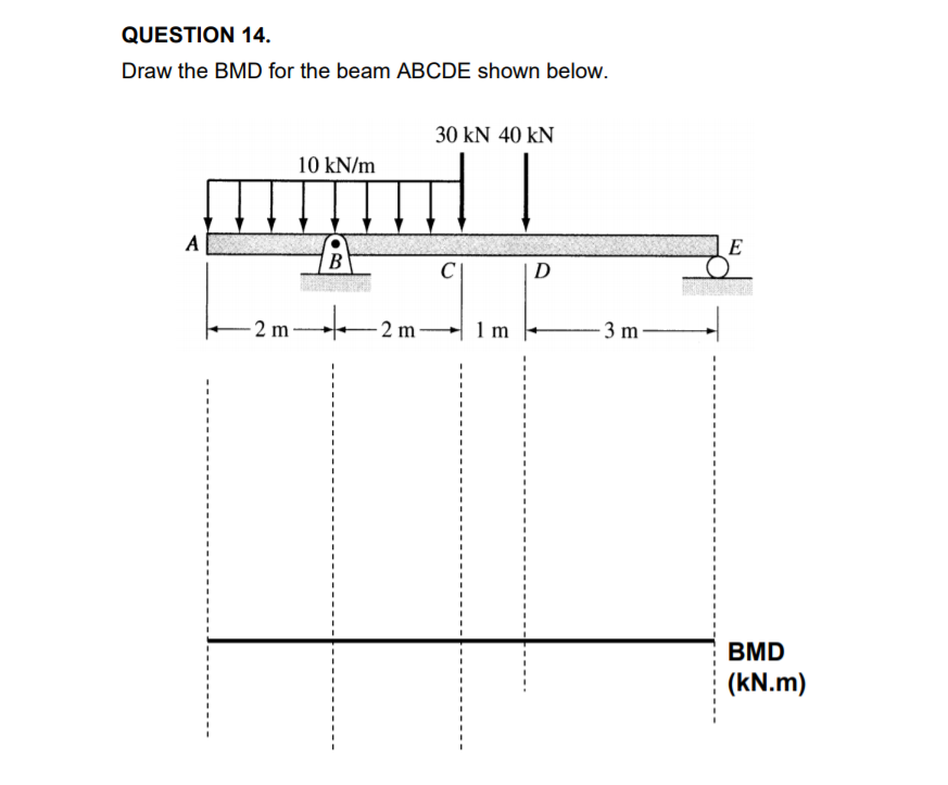 Solved QUESTION 14. Draw the BMD for the beam ABCDE shown | Chegg.com