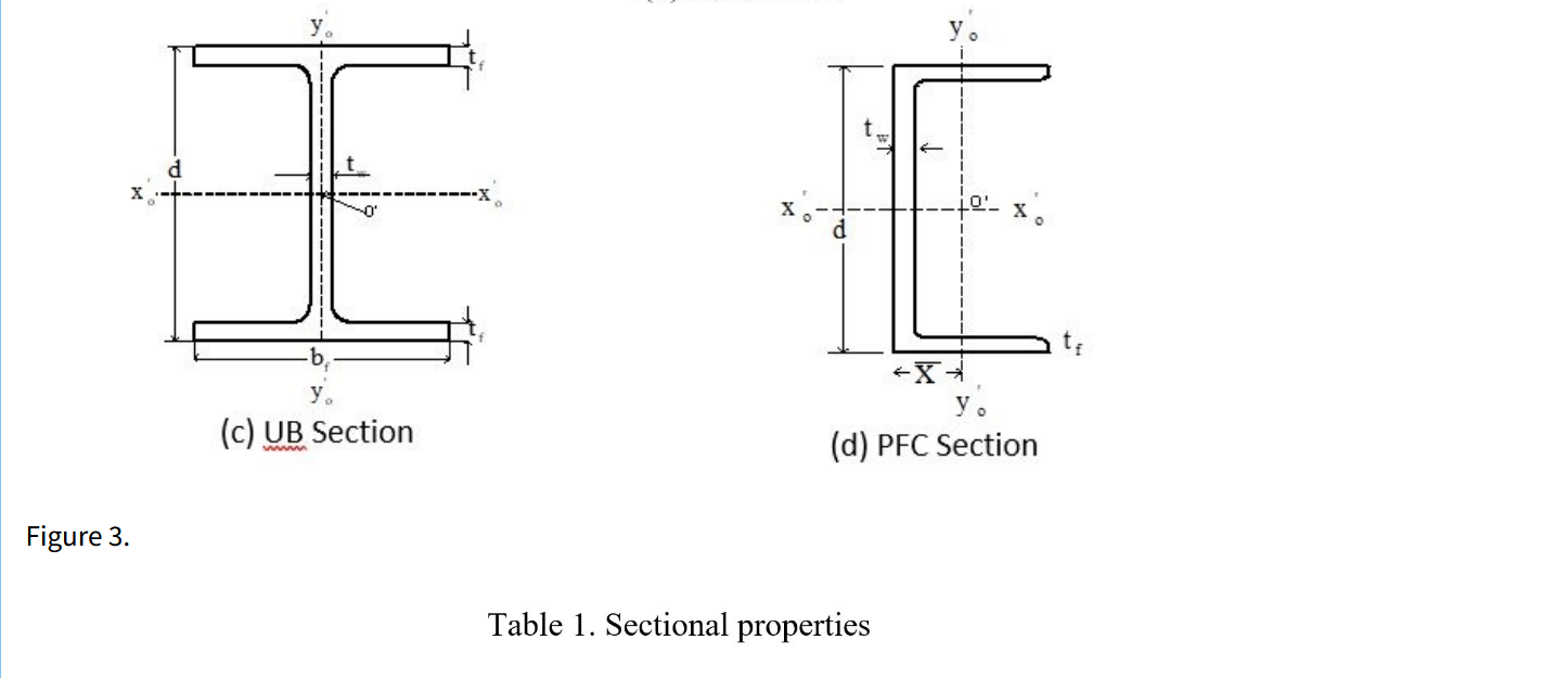 Solved A PFC Channel1 and a universal beam (UB) Section5 | Chegg.com