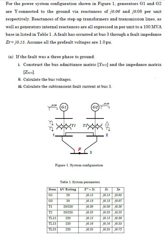 For the power system configuration shown in Figure 1 | Chegg.com
