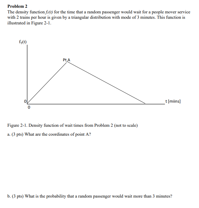 Solved Problem 2The density function fT(t) ﻿for the time | Chegg.com