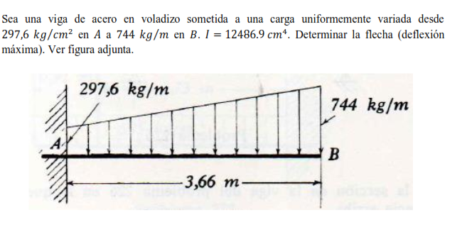 [Solved]: Sea una viga de acero en voladizo sometida a una