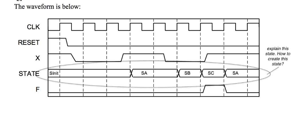 Solved [BBI (12 pts.) Analyze the sequential circuit below | Chegg.com