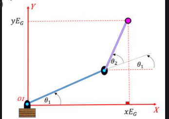 Solved the problem is writing a "MATLAB" function for a 2DoF | Chegg.com