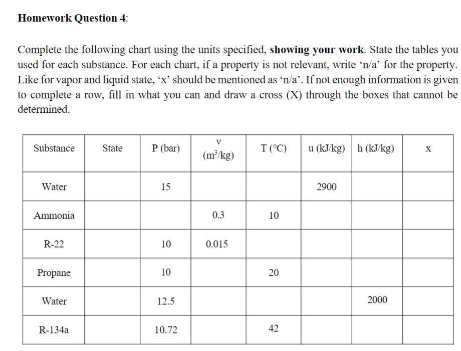 Solved Complete the following chart using the units | Chegg.com