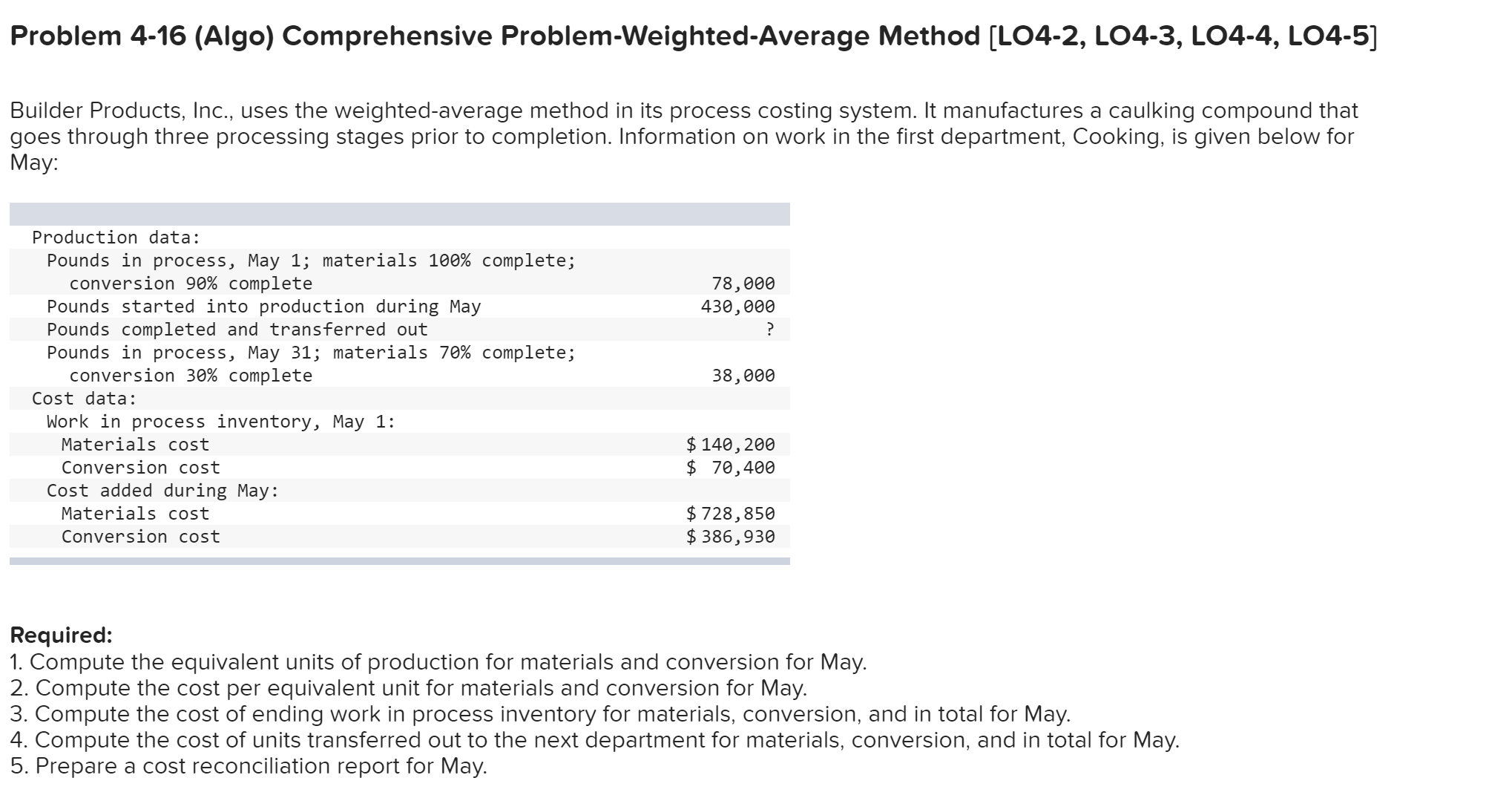 Solved Problem 4-16 (Algo) Comprehensive | Chegg.com