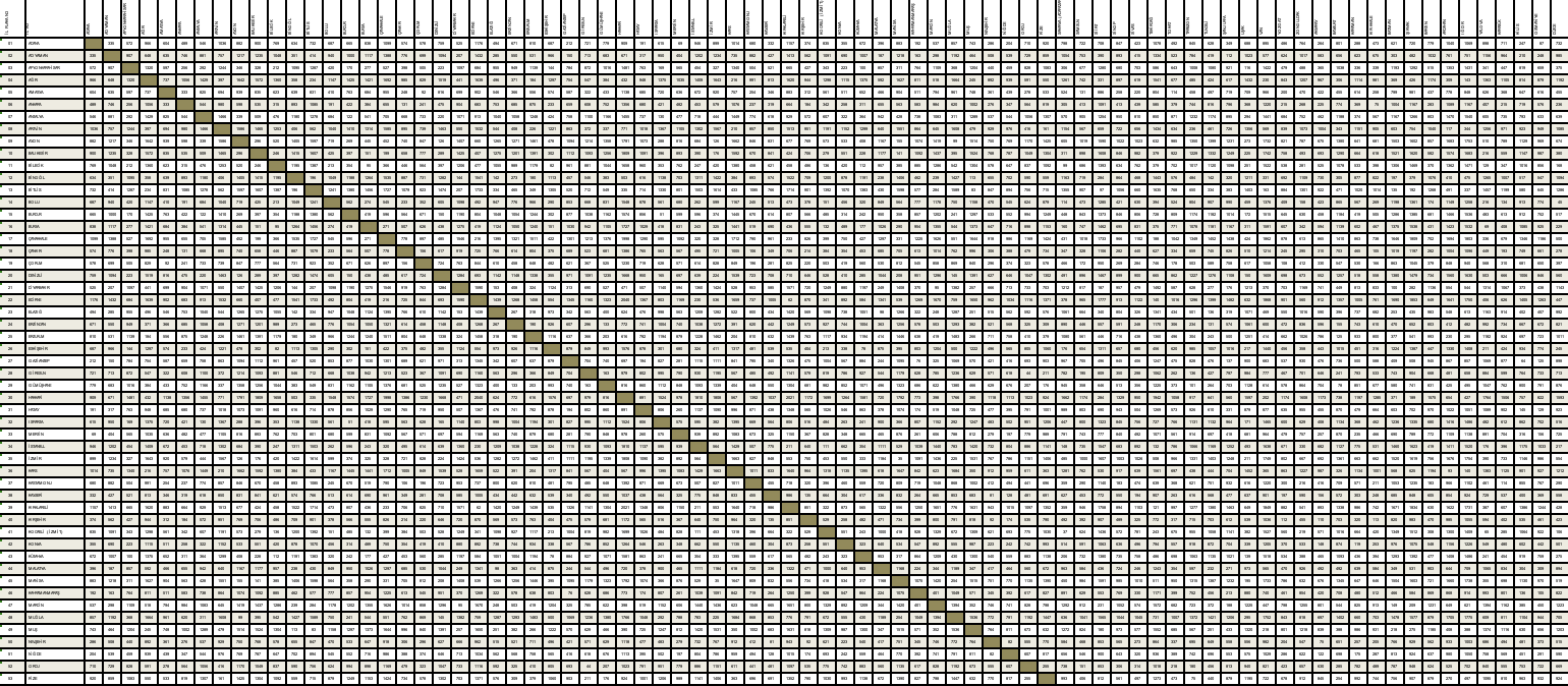Solved Write The C Code Of Clark And Wright Algorithm For 9499