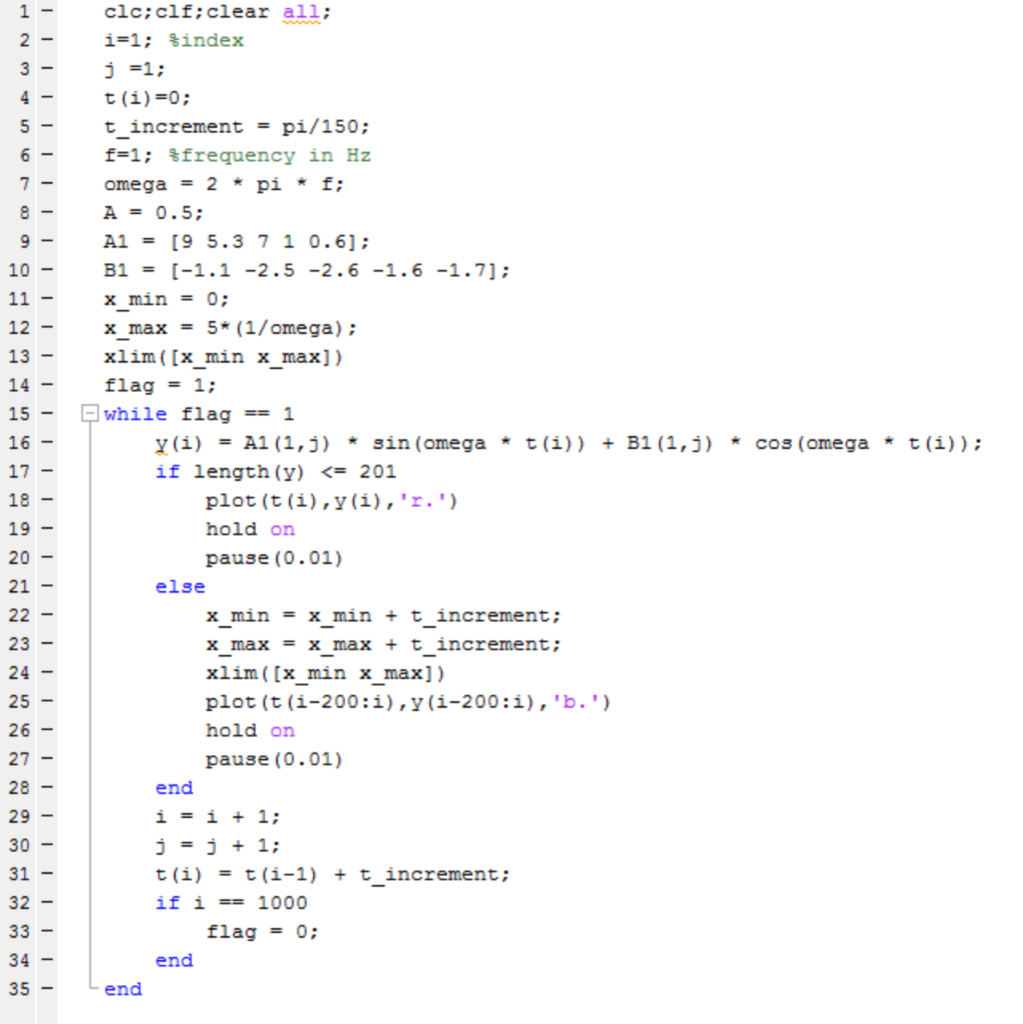 Solved I need help with a Matlab program that is supposed to | Chegg.com
