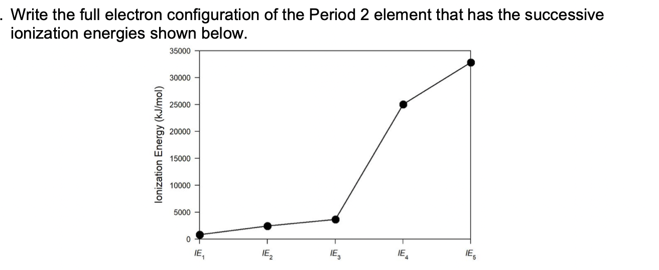 Solved Write the full electron configuration of the Period 2 | Chegg.com