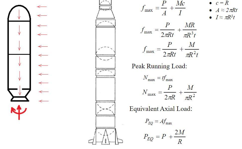 Solved [4] A rocket is 100" tall, has a 12" nominal | Chegg.com