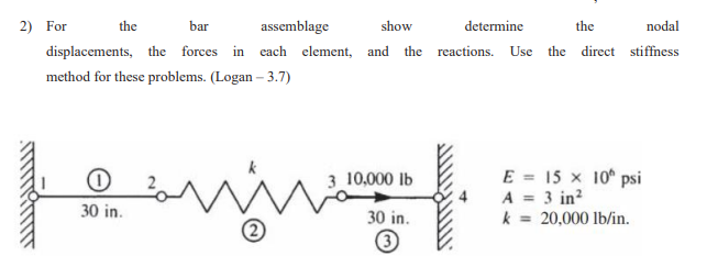 Solved 2) For the bar assemblage show determine the | Chegg.com