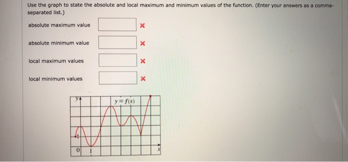 Solved Use the graph to state the absolute and local maximum | Chegg.com