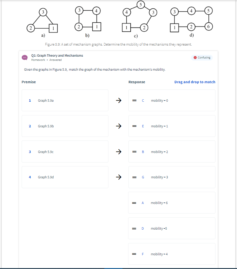 Solved (2 2 а) b) P Figure 5.9: A set of mechanism graphs. | Chegg.com