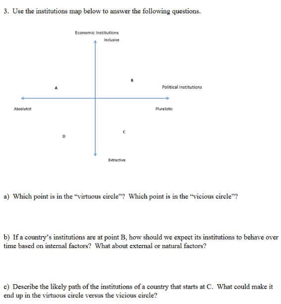 Solved 3. Use the institutions map below to answer the | Chegg.com