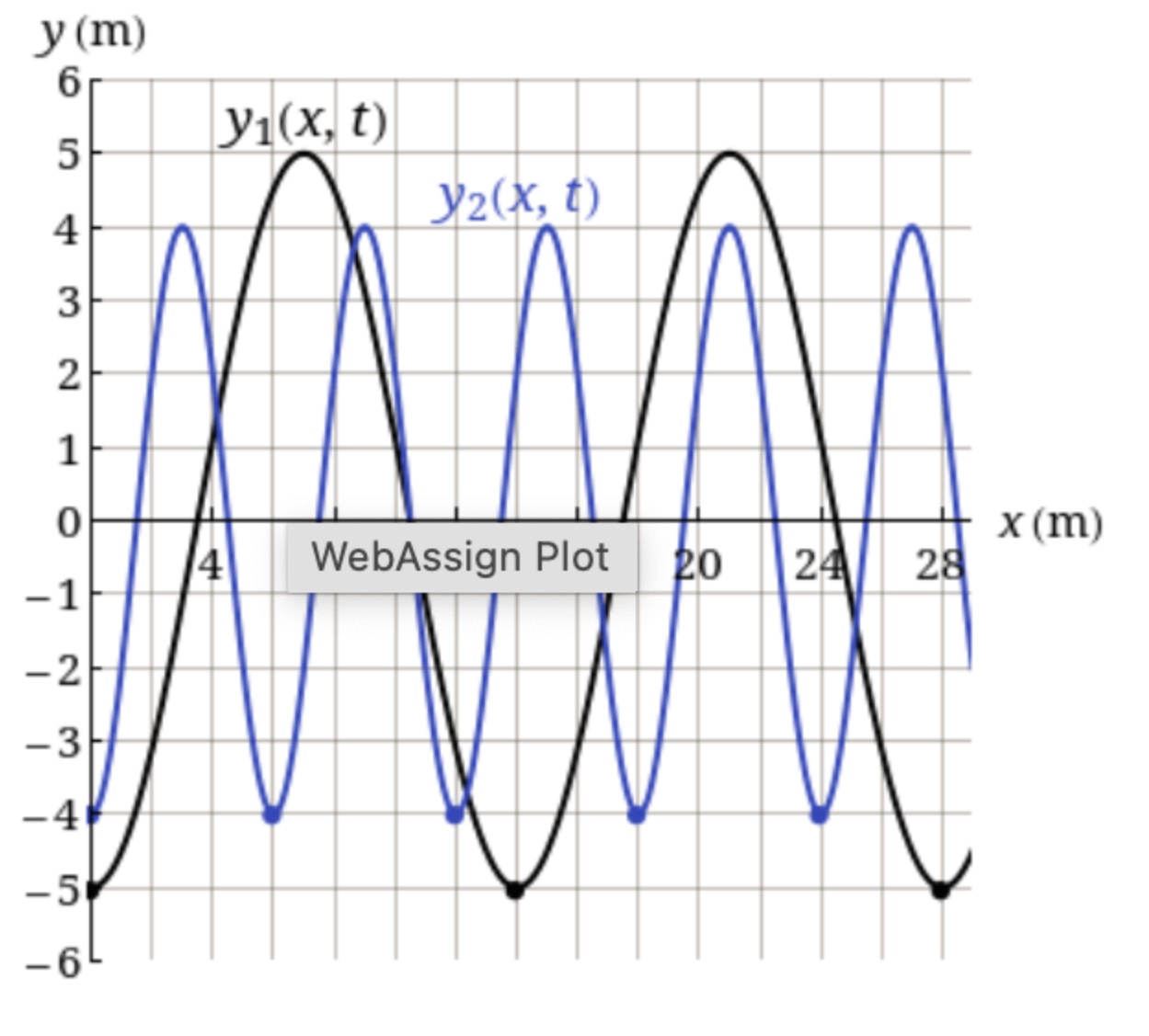 Solved Two transverse waves travel through a taut string. | Chegg.com