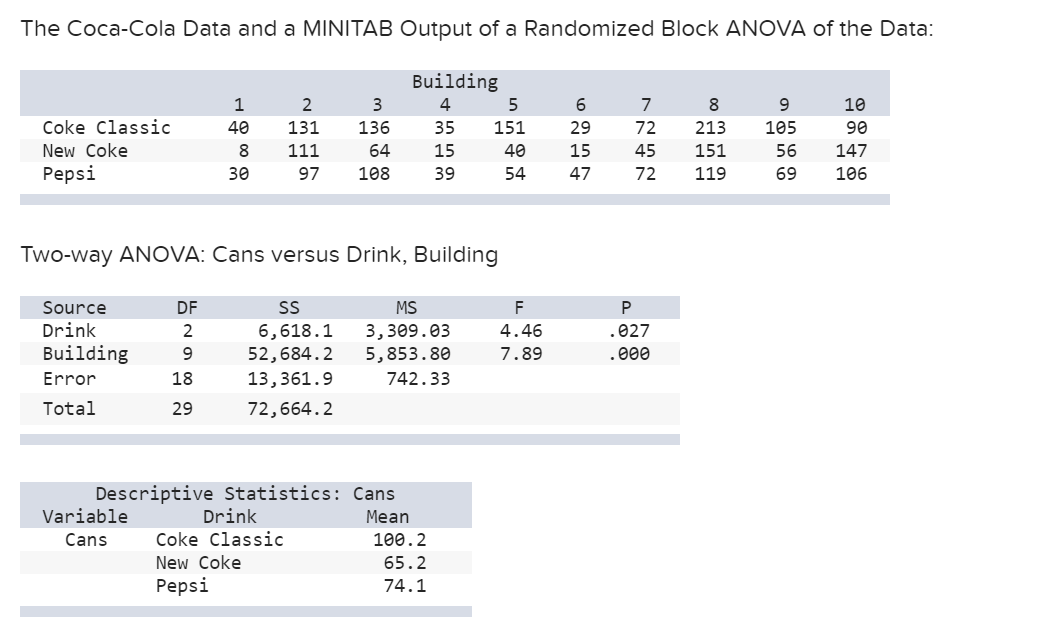 Solved The Coca-Cola Company introduced New Coke in 1985. | Chegg.com