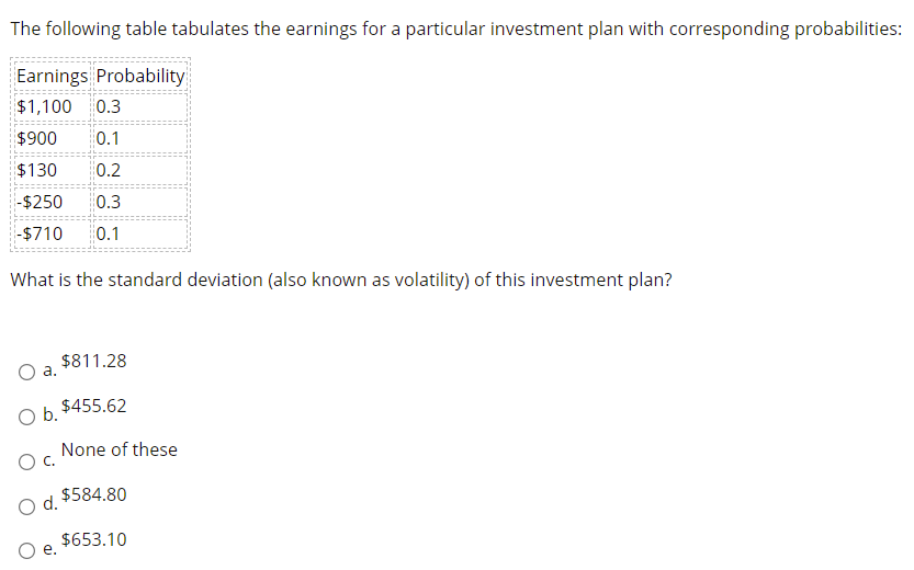 Solved The following table tabulates the earnings for a | Chegg.com