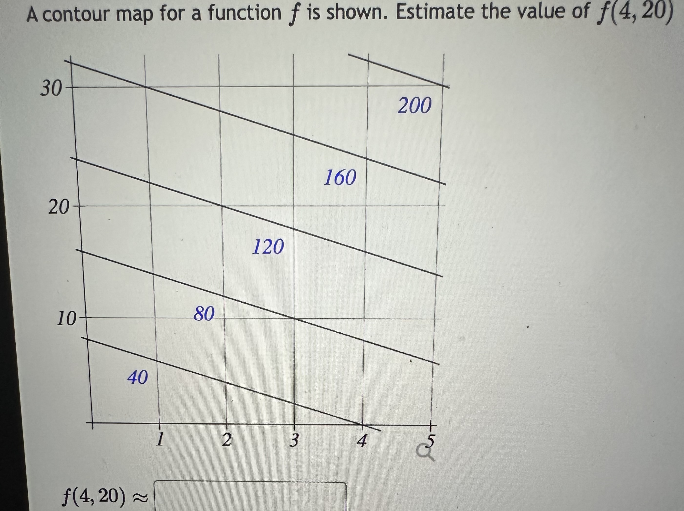 Solved A contour map for a function f ﻿is shown. Estimate | Chegg.com