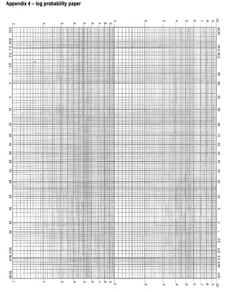 Solved Plot the Zinc data on the log-probability paper | Chegg.com