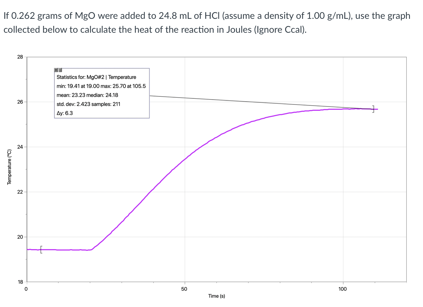 Solved If 0.262 grams of MgO were added to 24.8 mL of HCl | Chegg.com