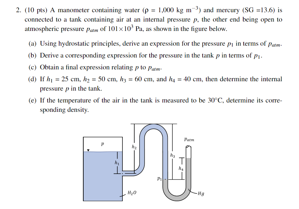 Solved A manometer containing water (ρ = 1,000 kg m−3) and | Chegg.com